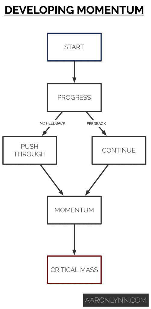 The Virtue of Momentum - Aaron Lynn